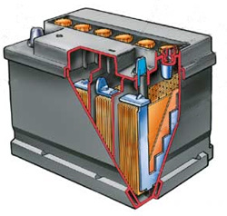 Устройство автомобильного аккумулятора- 220volt.