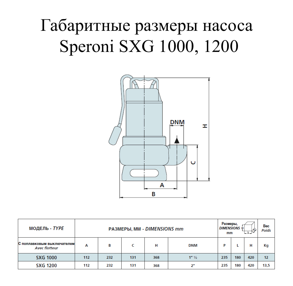 Насос дренажний Speroni SXG 1200 в інтернет-магазині 220volt у Києві ...